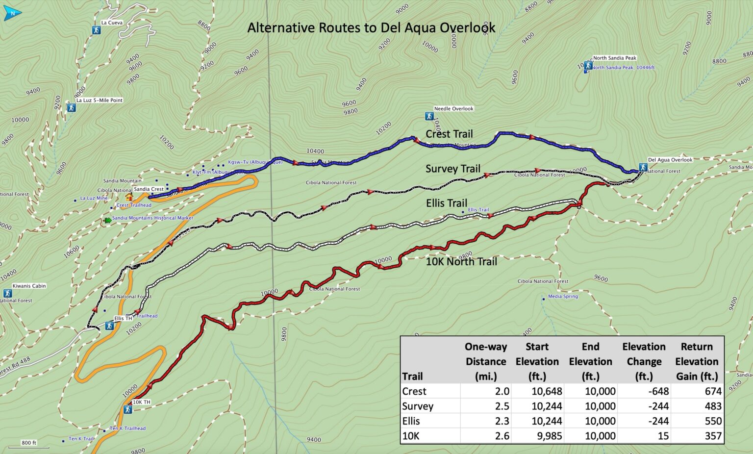 Hiking – Friends of the Sandia Mountains